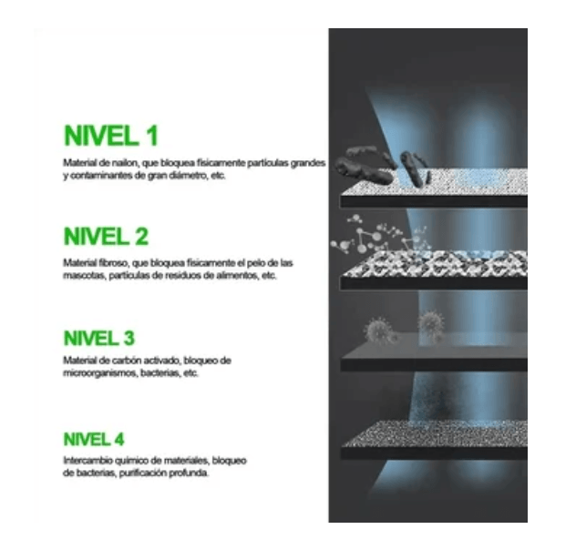 Bebedouro Automático Na Forma De Uma Fonte Para Animais De Estimação ...