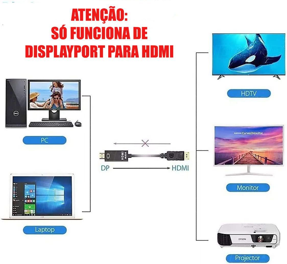 Cabo Adaptador Conversor Displayport Para Hdmi Pc Notebook - Carrefour