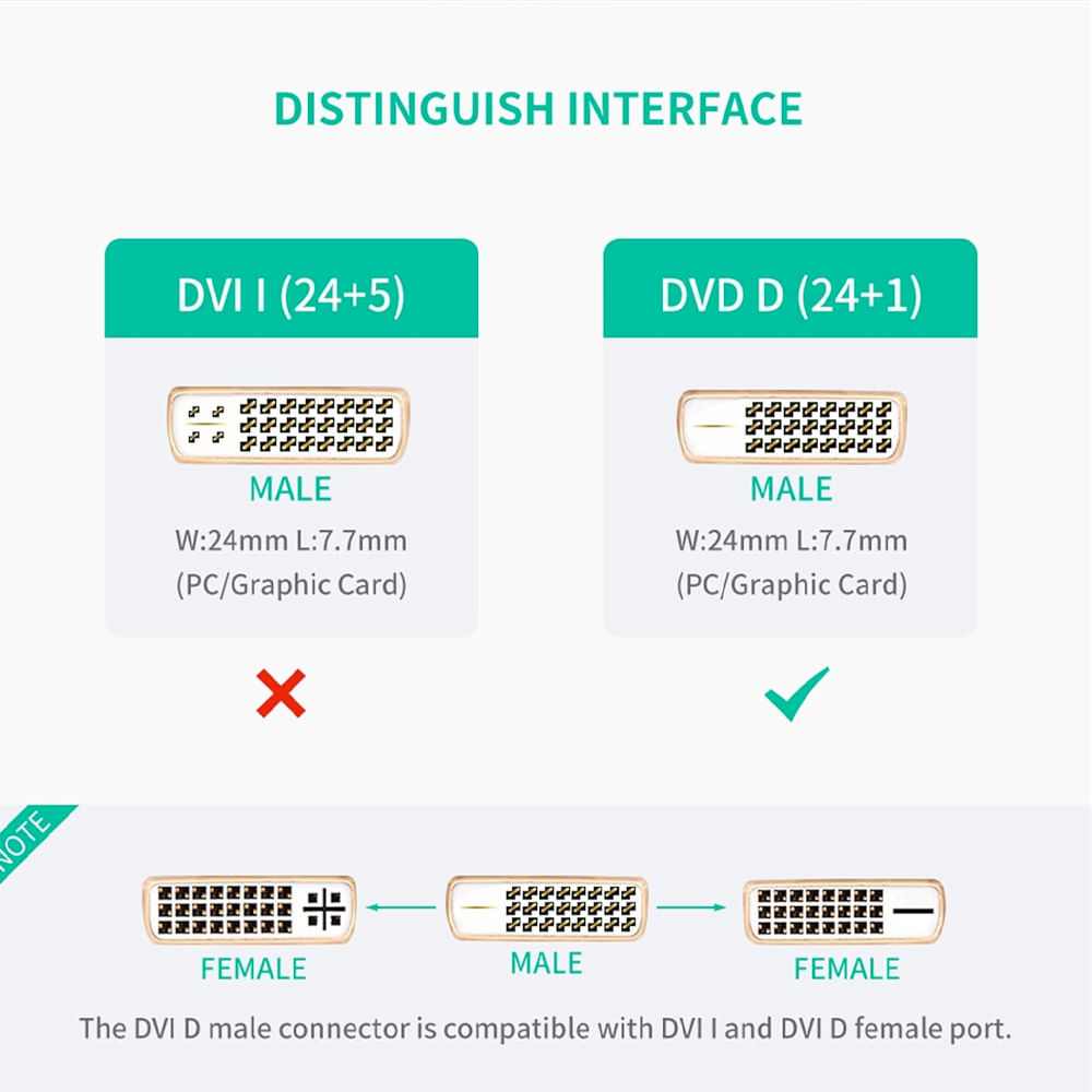 Adaptador De Vídeo Ugreen Dvi Macho P/hdmi Fêmea Preto - Carrefour