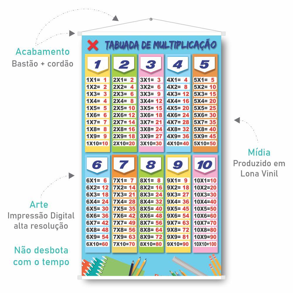 Banner Pedagógico Tabuada Multiplicação - Didático Escolar - Carrefour