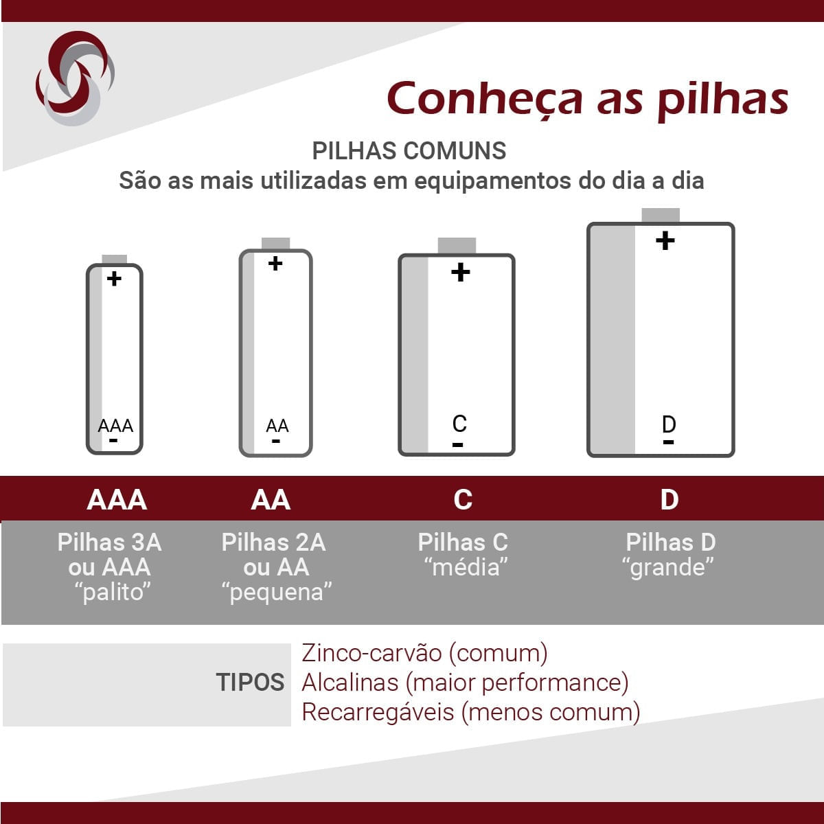 2 Pilhas Aaaa 4a Mini Alcalina 1,5v Gp Caneta Digital Lenovo - Carrefour