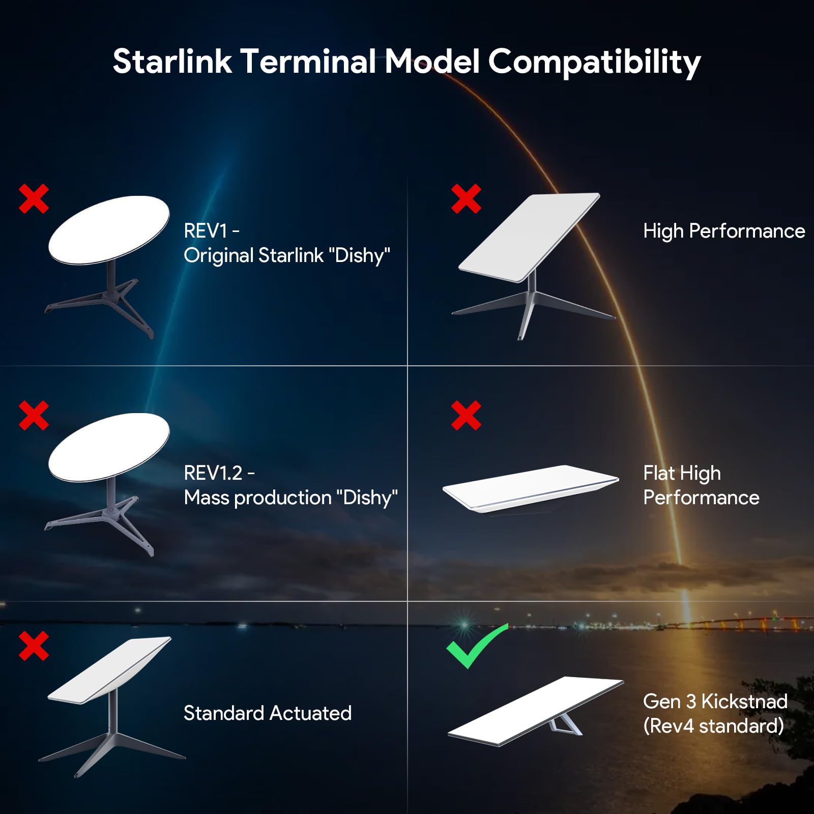 Monte Xlttywl Starlink Gen 3 Para Roteador Starlink V3 - Carrefour Monte Xlttywl Starlink Gen 3 Para Roteador Starlink V3 - Carrefour