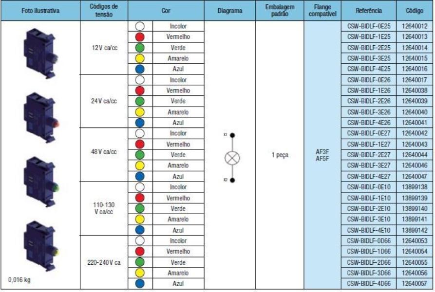 Bloco de Iluminação com LED - CSW- WEG - Carrefour