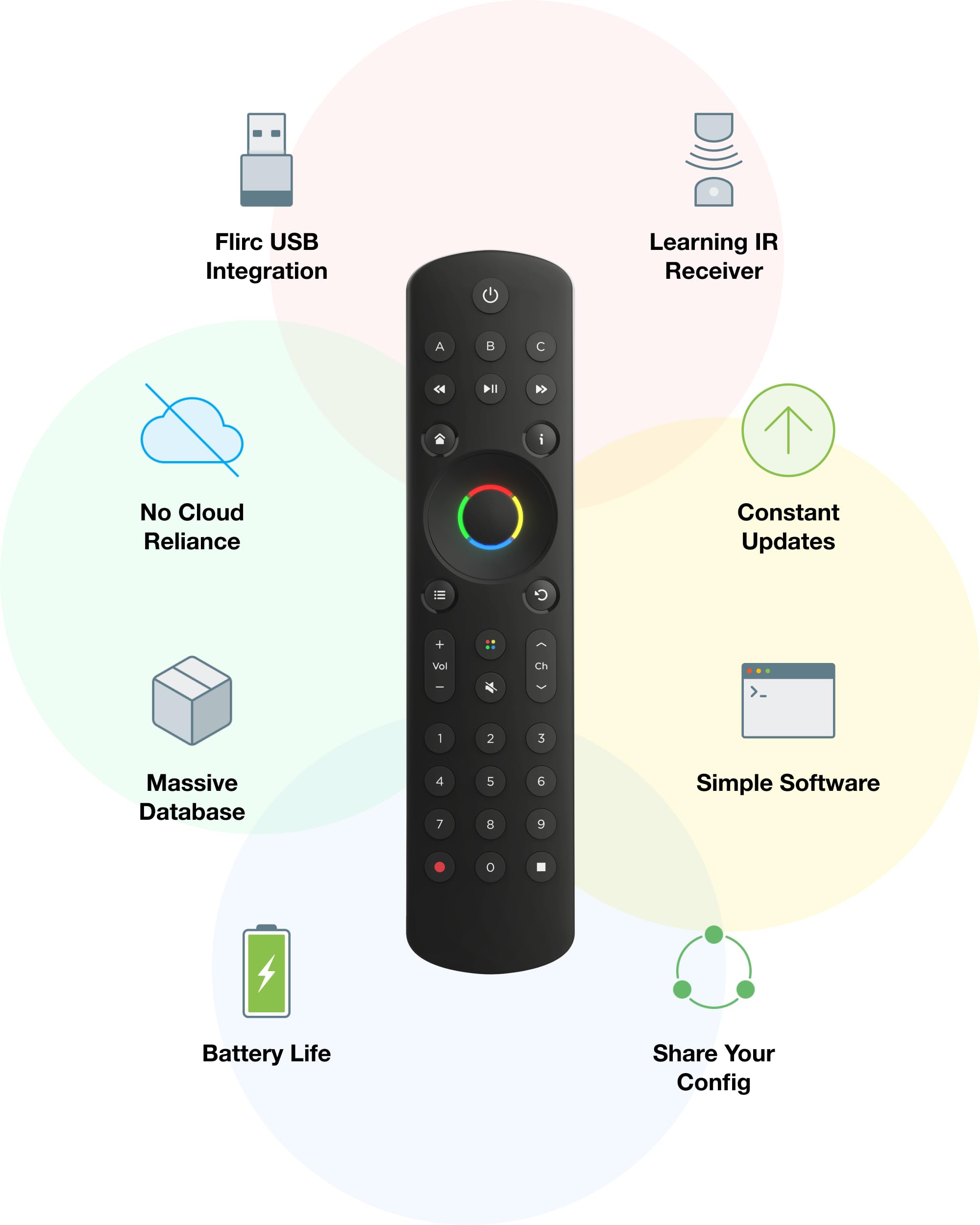 Controle Remoto Universal Flirc Skip 1s Para Tv E Muito Mais - Carrefour