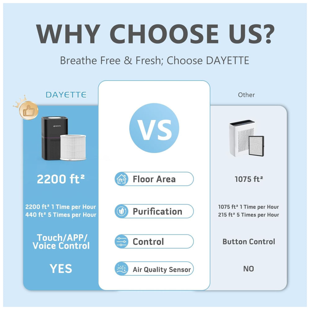 Purificador De Ar Para Ambientes Até 200m² Com Filtro Hepa Ture H13, 4 ...