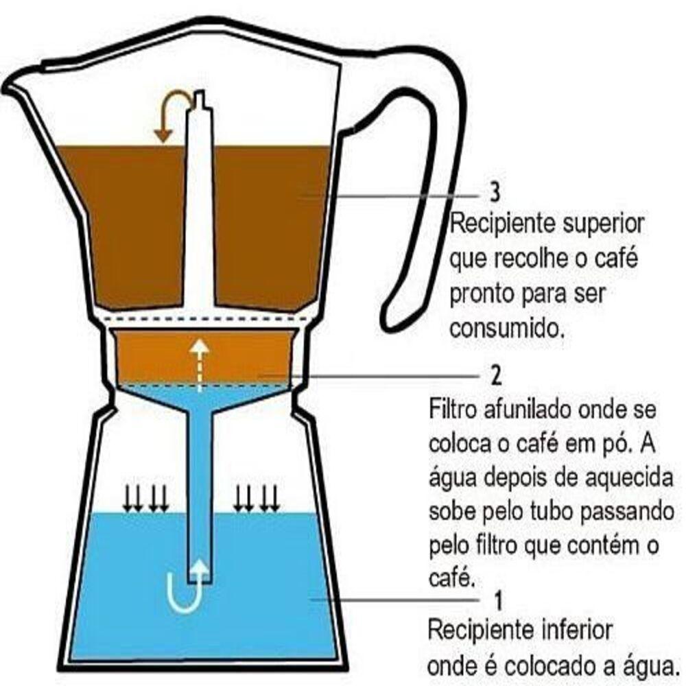 Cafeteira Italiana 3 Xicaras Express Moka Chaleira Luxo Elegante ...