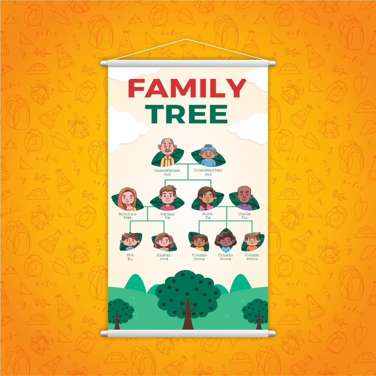 Banner Family Tree Membros Da Familia Em Inglês Grande - Carrefour