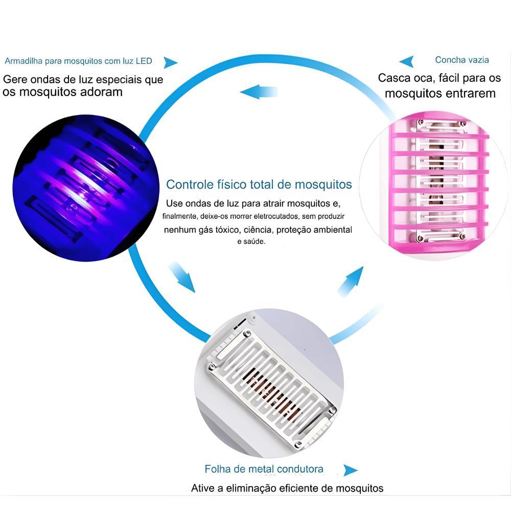 Mini Lâmpada Elétrica De Tomada Repelente Mosquito Cor Verde - Carrefour