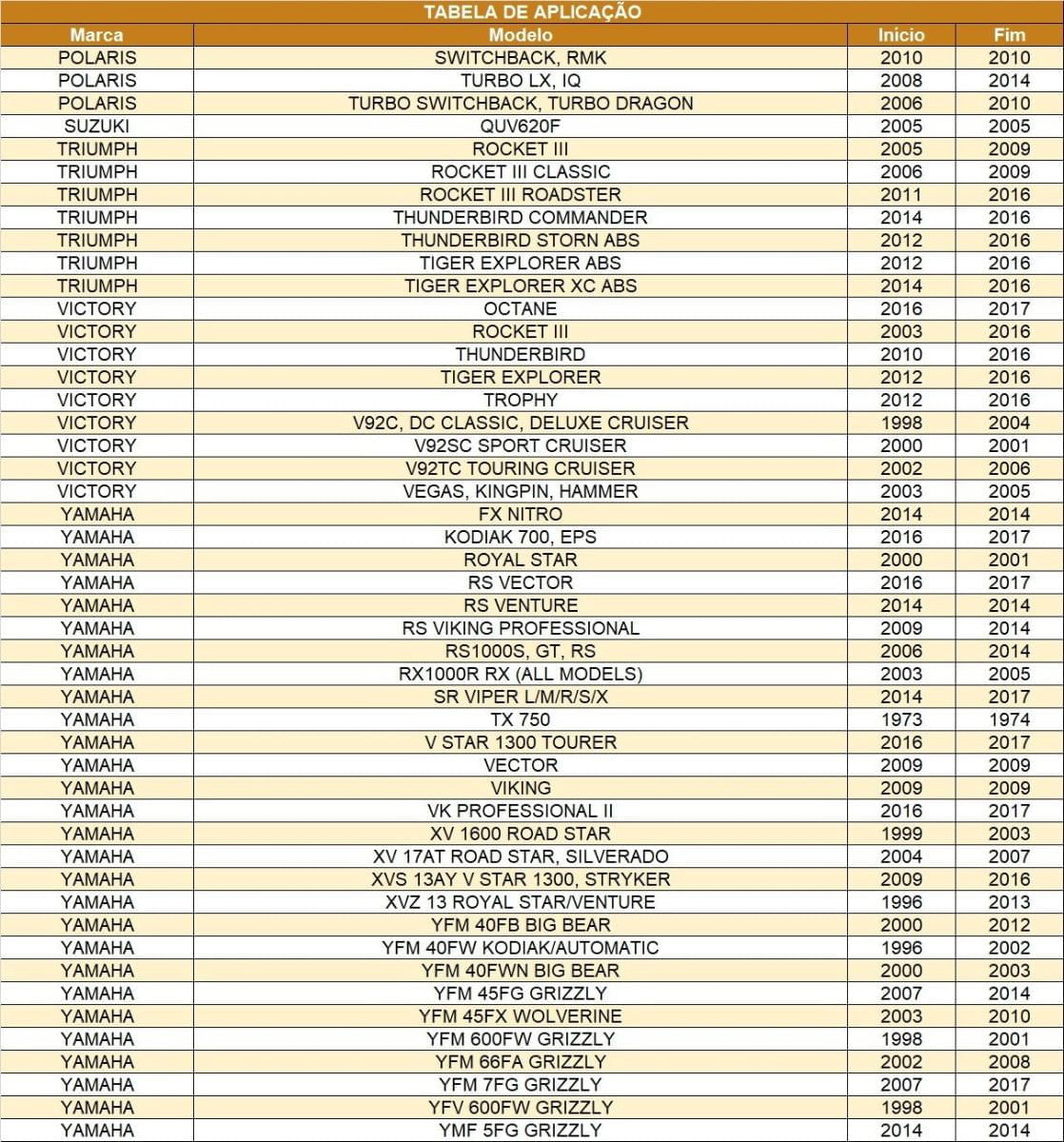 Bateria AGM Moto Moura 12V 18Ah MA18-D MAX 660 EFI 800 RENEGADE 6X6 ...