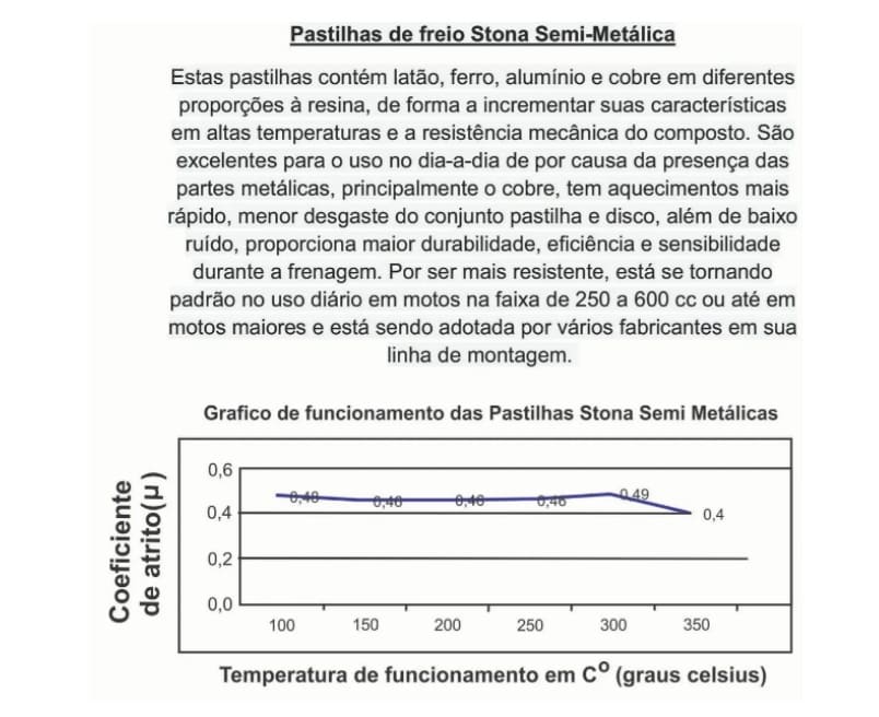 Pastilha Freio Dianteira Stona Sm Honda Cb 500f 2021 2022 - Carrefour