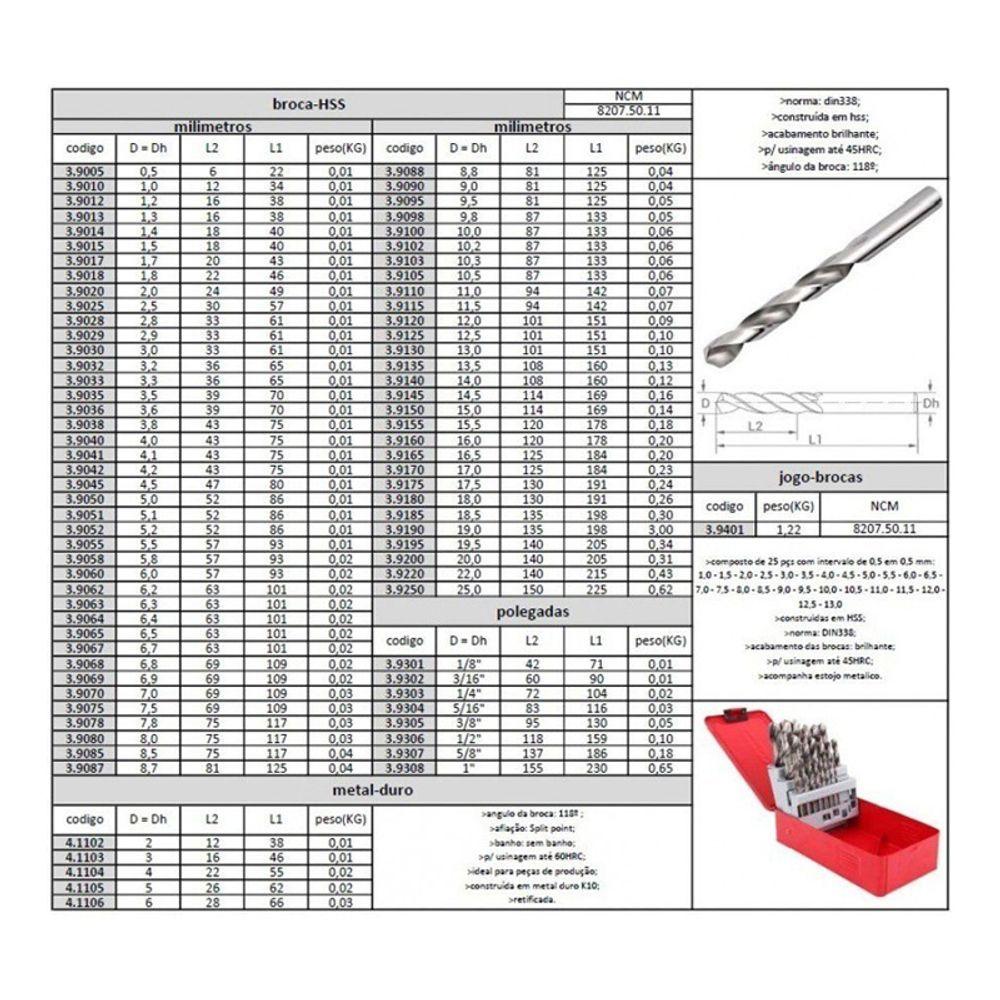 Jogo De Brocas Helicoidais Hss - Med. 1,0 A 13,0mm - 25 Pçs - Carrefour