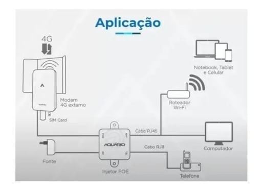 Amplificador Modem Externo 3g 4g Wifi Cpe 4000 Aquário - Carrefour